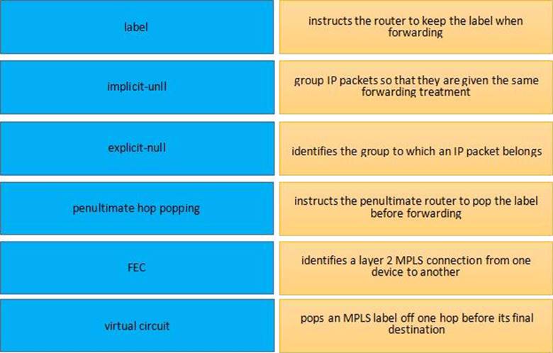 CCIE Routing and Switching (R&S) 400-101 Exam Dumps Questions V44.02 – Valid IT Exam Dumps Questions